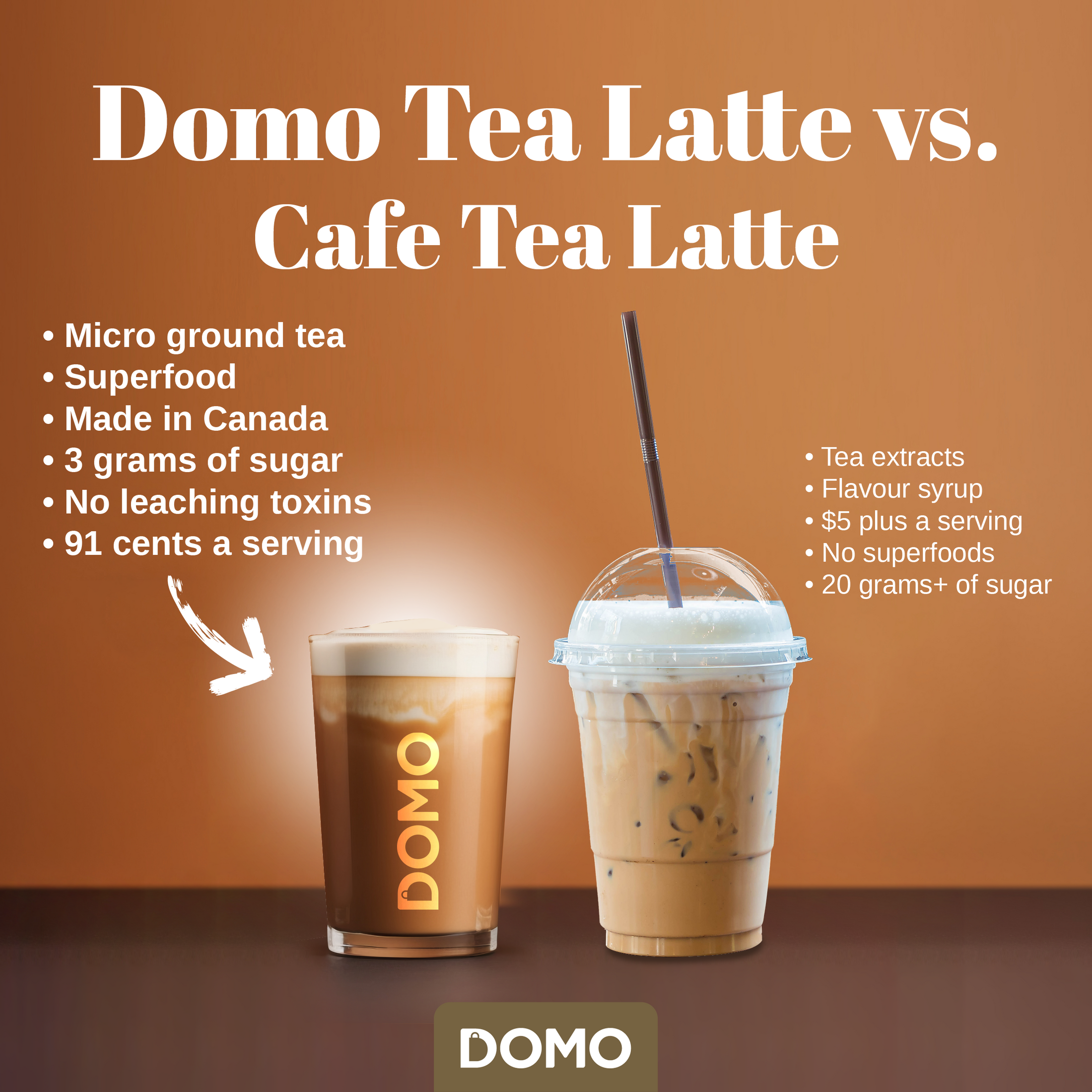 Domo Tea - Canadian crafted Nutrient Rich Matchas made with Superfoods